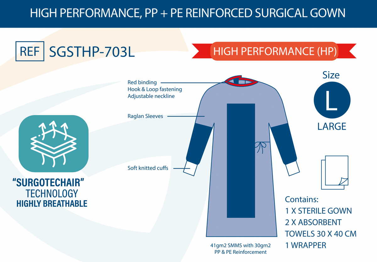 Sterile High Performance Surgical Gown Reinforced Double Wrapped with 2 ...